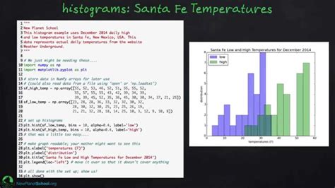 Python In Education Advanced D Plots YouTube