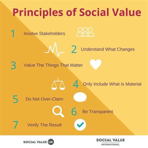 Applying Social Value Principles To Grant Seeking And Grant Making Strategic Grants