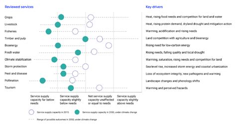 5 A Visual Summary Of The Relationship Between Supply And Demand For Download Scientific