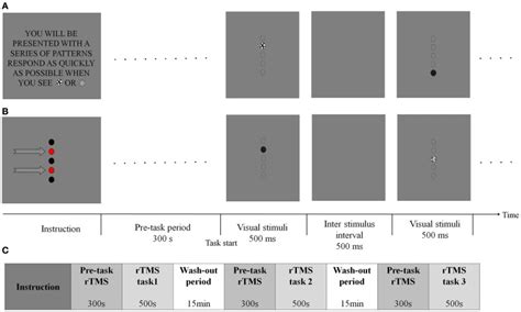 Spatial And Non Spatial Sustained Attention Task Design A In The