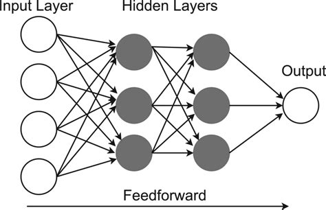 A Multilayer Feedforward Neural Network With Two Hidden Layers