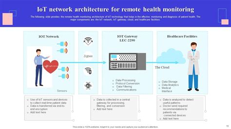 Iot Network Architecture Template Bundles Ppt Template