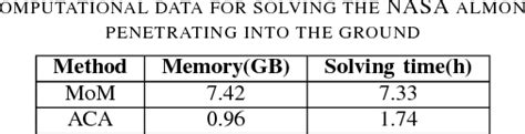 table i from the adaptive cross approximation algorithm for general