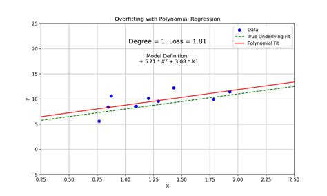 Machine Learning Regularization Part