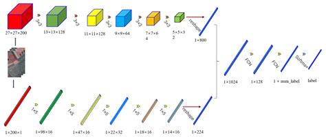 Remote Sensing Free Full Text Self Attention Based Conditional Variational Auto Encoder