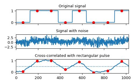 Scipy Signal Correlate SciPy V Manual