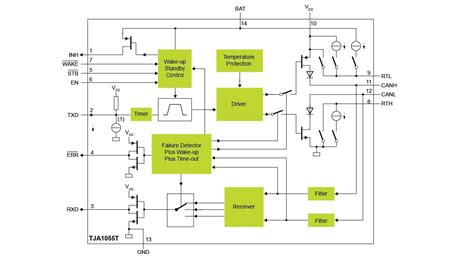 TJA T Fault Tolerant CAN Transceiver NXP Semiconductors