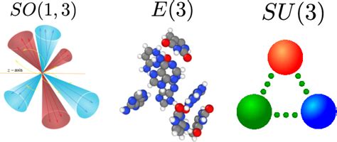Figure 1 From A General Framework For Equivariant Neural Networks On
