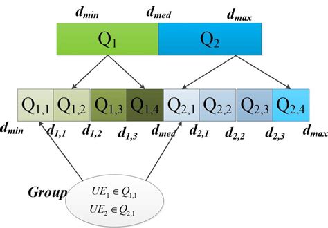 user pairing for uplink noma download scientific diagram
