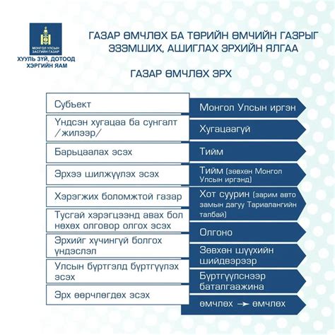 Газар зохион байгуулалт геодези зураг зүйн ерөнхий газар Added A New