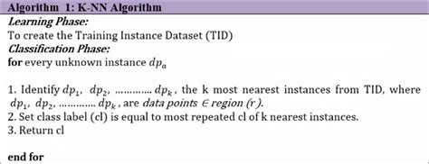 Pseudo Code Of K Nn Algorithm Download Scientific Diagram