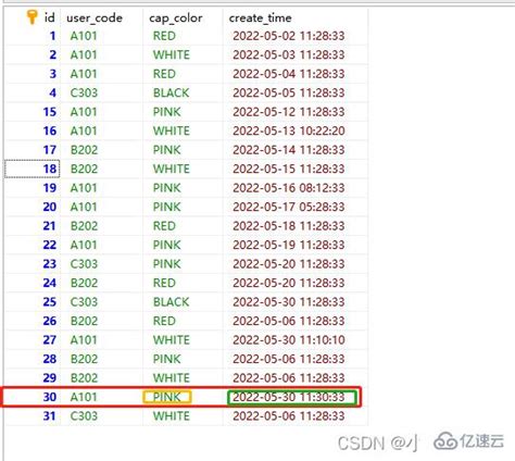 mysql如何查出符合条件的最新数据行 worktile社区