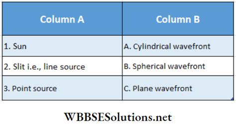 Wbchse Class 12 Physics Notes For Light Interference Wbbse Solutions