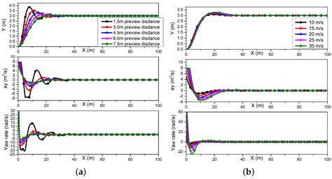 personalized path tracking approach based on reference vector field for