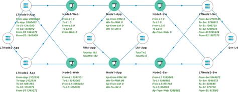 vunet systems on linkedin observability aiops applicationmonitoring