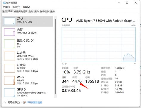 优秀实践：cpu核心数和线程池大小之间的关系 51cto Com