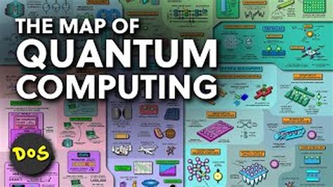 The Map Of Quantum Computing Quantum Computer Technologies Explained
