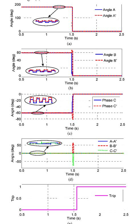 Figure 2 From Multi Agent Based Technique For Fault Location Isolation
