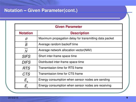 Advisor Professor Yeong Sung Lin Student Hung Shi Wang Ppt Download