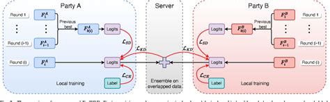 figure 1 from fedpdd a privacy preserving double distillation