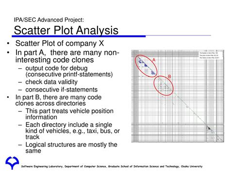 Ppt Code Clone Analysis And Application Powerpoint Presentation Free Download Id60028