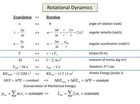 PPT Rotational Dynamics PowerPoint Presentation Free Download ID 2098657