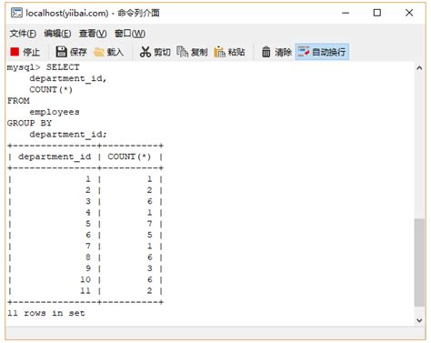 Sql Count函数 Sql教程 Sql Count函数 Sql教程