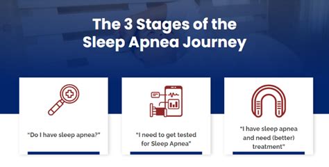 the 3 stages of the sleep apnea treatment decision journey sleep