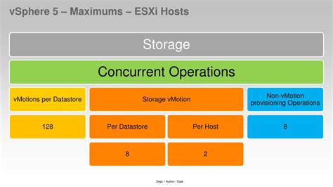 PPT VSphere Maximums Virtual Machine And ESXi Hosts Specifications PowerPoint Presentation