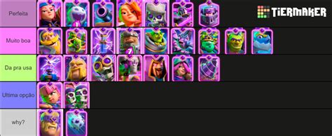 Card Evolution Clash Royale Tier List Community Rankings Tiermaker