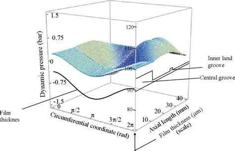 Table 2 From A Linear Fluid Inertia Model For Improved Prediction Of