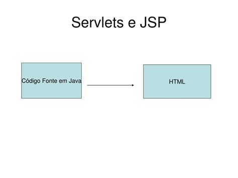 Ppt Programação Orientada A Objetos Ii Powerpoint Presentation Free