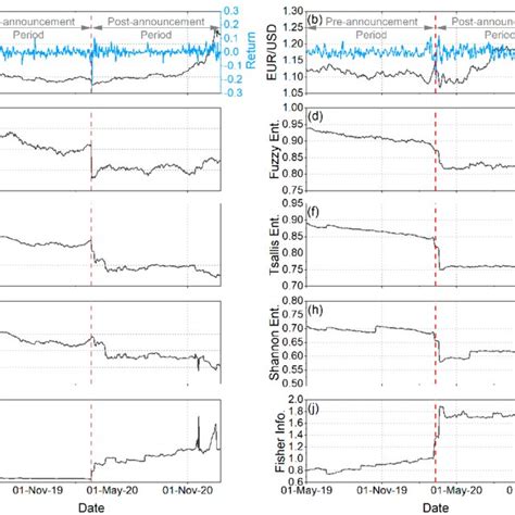 Comparative Asymmetric Multifractal Analysis Of Btcusd Left Panels Download Scientific
