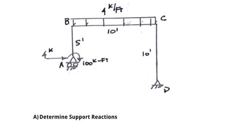 Solved A Determine Support Reactions