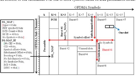 ofdma tdd frame structure download scientific diagram