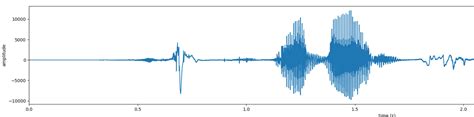 Python Scaling A Vector Between 1 And 1 Stack Overflow