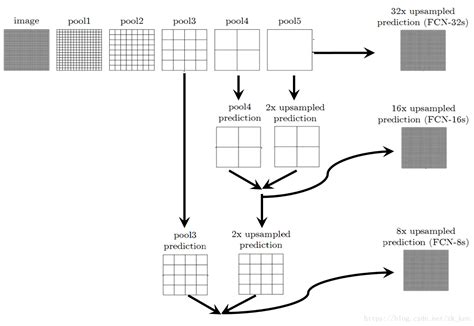 全卷积神经网络fcnn详解 csdn博客