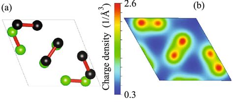 Color Online Structure Of The Unit Cell With Symmetry C2c At A