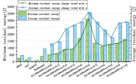 Figure 11 From Task Scheduling For Distributed Auv Network Target Hunting And Searching An