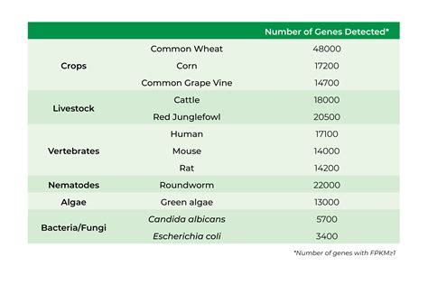 Total Rna Seq Library Prep Kit For Any Organism Zymo Research