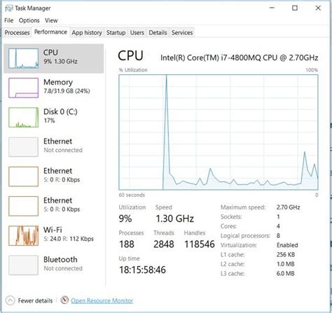 How To Tell If CPU Is Bottlenecking Your PC S Performance Tpa Com