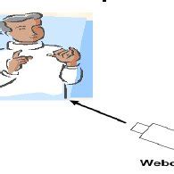Camera Based Surveillance System Download Scientific Diagram
