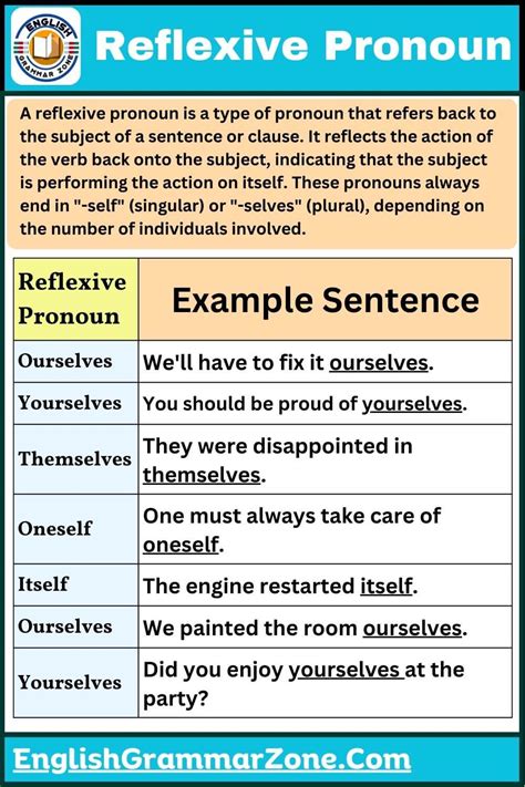 Reflexive Pronoun List With Example Sentence