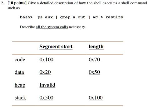 SOLVED Give A Detailed Description Of How The Shell Executes A Shell Command Such As Ls