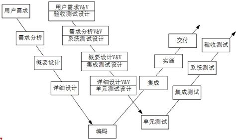 基于模型的测试全球百科 基于模型的测试全球百科