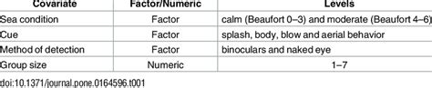 candidate covariates tested in the detection function models