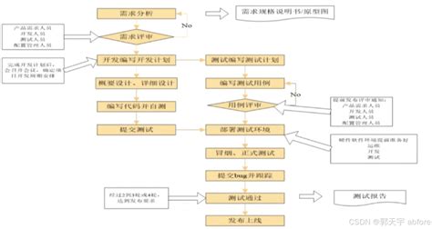 软件测试 软件测试csdn Csdn博客 软件测试 软件测试csdn Csdn博客