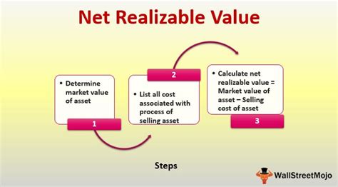 Net Realizable Value Definition Examples How It Works