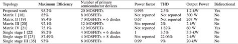 Table Vii From A Swiss Rectifier Based Single Stage Three Phase Bidirectional Ac Dc Inductive