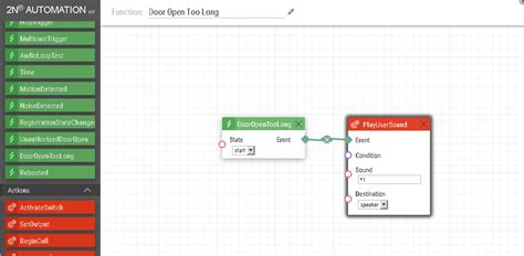 Automation Dooropentoolong Securing Door Against Excessively Long Opening On 2n Ip Intercoms